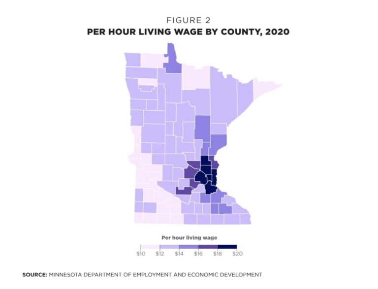 Minimum wage vs cost of living by state