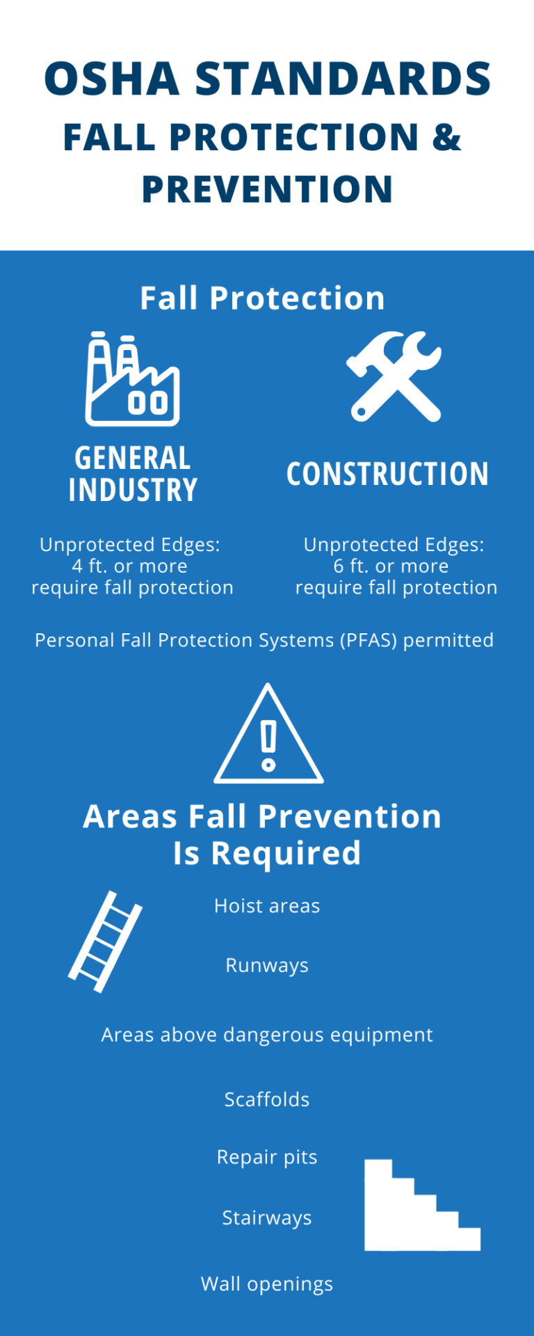 osha fall protection standard construction