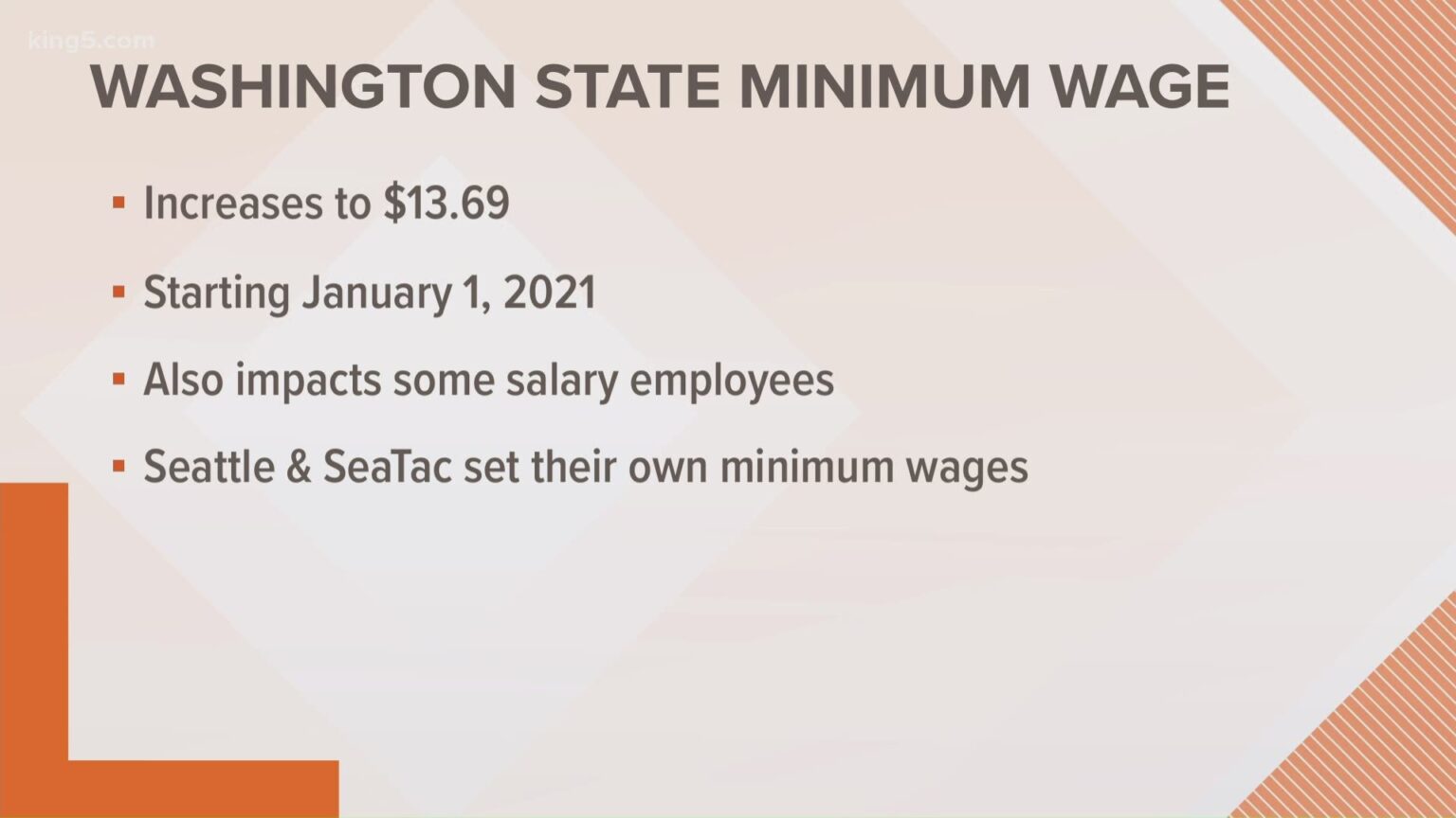 Wa state minimum wage by year