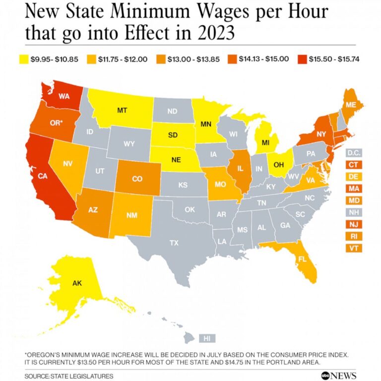 Washington state minimum wage by year